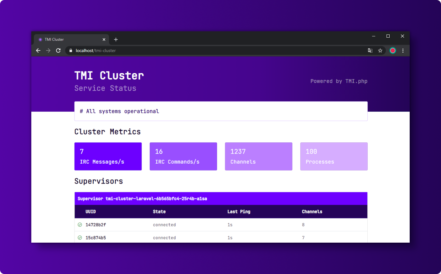 TMI Cluster TMI php